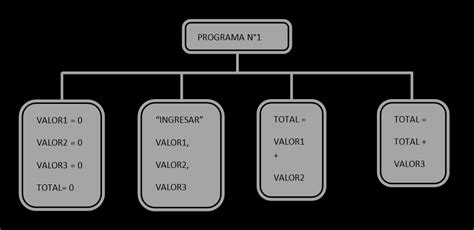Contexto Binario Diagrama De Jackson C Primer Programa