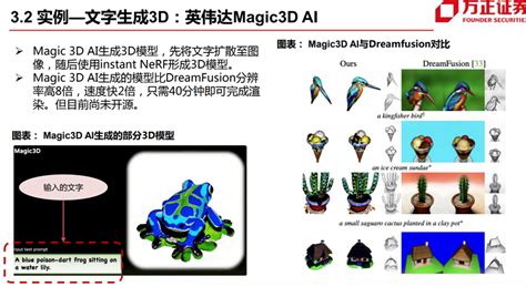 “无中生有做3d”——游戏行业的ai革命
