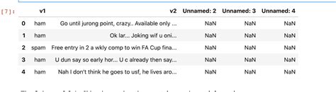 Build A Deep Learning Spam Detection System For Sms Using Keras Python And Twilio Twilio