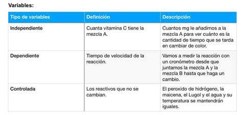 Variables R Comohacerunapractica