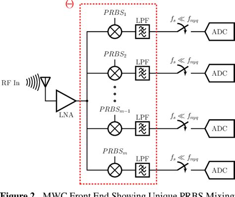 Figure 1 From Compressed Sensing Based Satellite Spectrum Scanning