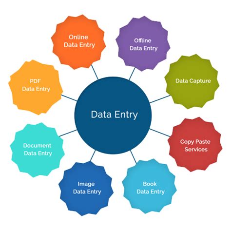 Data Entry And Processing Services Ejinzo