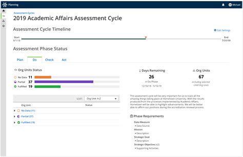 Understanding Your Assessment Cycle Data