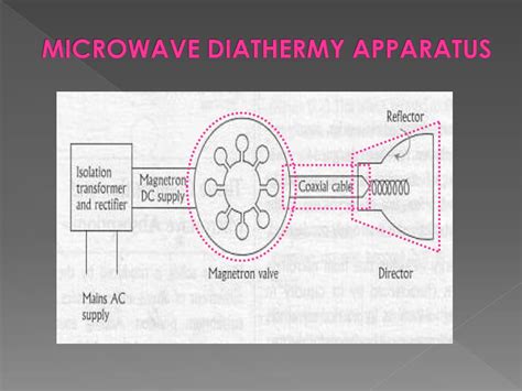 Circuit Diagram Of Microwave Diathermy Machine Circuit Diagram