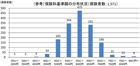 高いところと安いところで、3倍以上も違う介護保険の保険料 シニアガイド