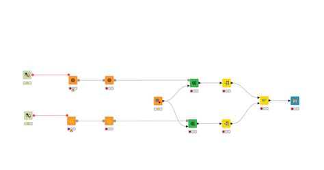 1 3 llm difference knime community hub