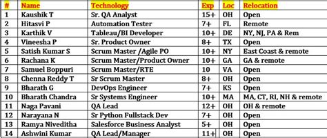 qaautomationengineer qamanual testlead manualtesting testingcommunity… gopishetty sudheer