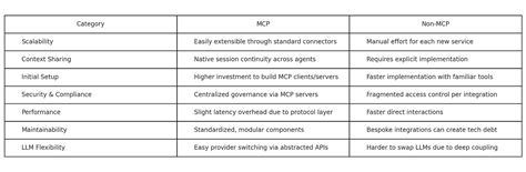 10 Popular Ml Algorithms For Solving Classification Problems By Sumit