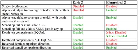 图形学基础 深度缓冲（depthbuffer） 深度缓冲的非线性结构 csdn博客