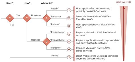 Legacy Application Modernization A Complete Guide