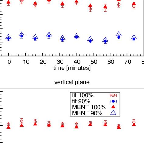 Color Horizontal Top And Vertical Bottom Normalized Rms