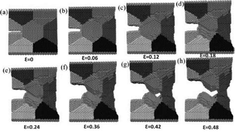 Fracture Simulations Using Molecular Dynamics Md