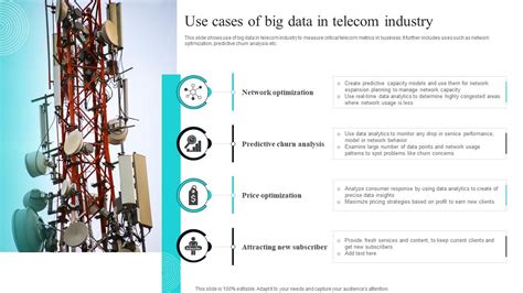 Use Cases Of Big Data In Telecom Industry Ppt Presentation