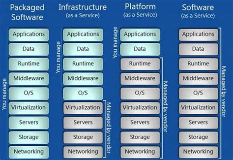 基于docker及kubernetes技术构建容器云（paas）平台概述 · Kubernetes 学习笔记