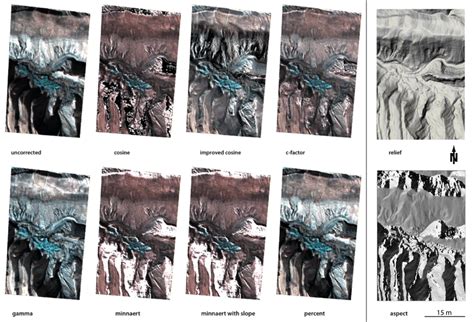 Comparison Of Topographic Correction Algorithms For Drone Borne Data Download Scientific