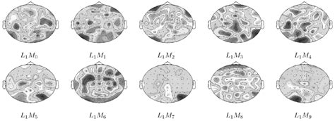 Spatial Filters Obtained With Cnn 1 For Subject B Download
