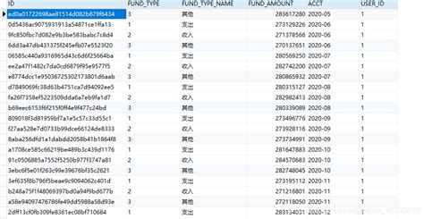 Oracle 千万条的数据优化oracle千万级数据查询优化 Csdn博客