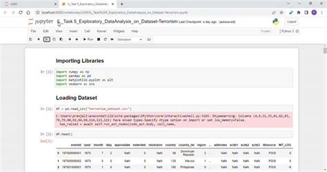 Pranjali Pandya On Linkedin Datascience Internship Letsgrowmore