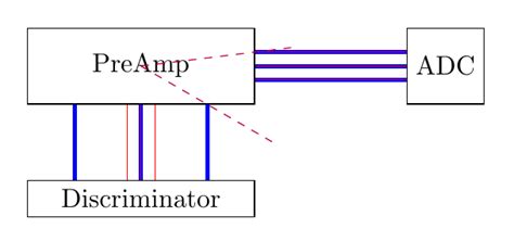 Positioning Tikz Connecting Nodes With Multiple Lines TeX LaTeX Stack Exchange