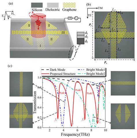 Dynamically Tunable And Multifunctional Polarization Beam Splitters Based On Graphene Metasurfaces