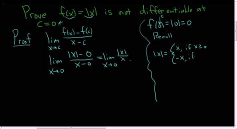 Proof That The Absolute Value Function Is Not Differentiable At Zero Math Videos Absolute