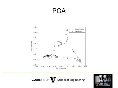 Ppt Automatic Fault Detection In Friction Stir Welding Powerpoint Presentation Id 742553