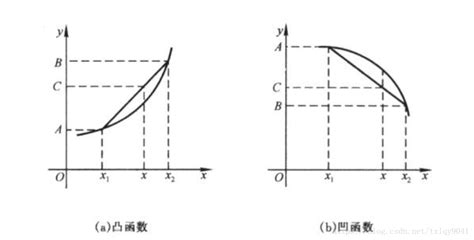 基于opencv的一种快速有效椭圆检测方法 Csdn博客