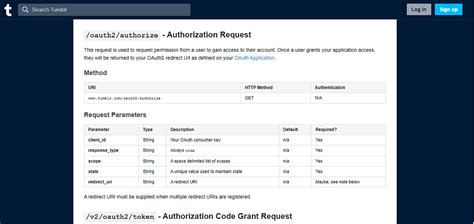 Drafting Api Documentationsexamples And Best Practices By Femi