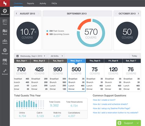 Dribbble Dashboard 2 0000 No Graphs Png By Silas Godfrey