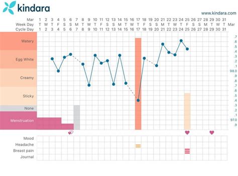 Potential Mistake… Completely Unprotected Sex Cd25 First Photo Is Last