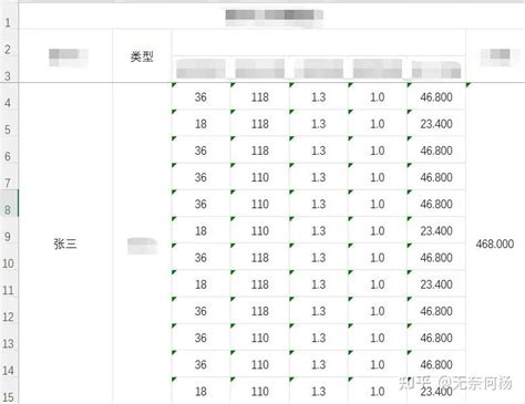 Easypoi导出复杂excel 知乎
