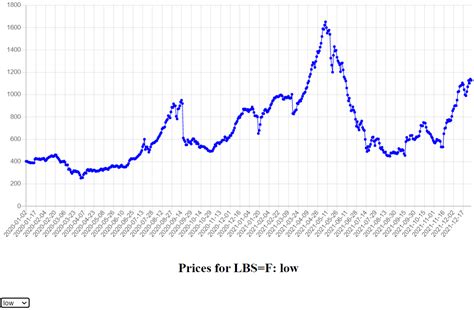 Github Jtsang02flask Chartjs App
