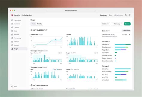 Scale Tier For Api Customers Openai