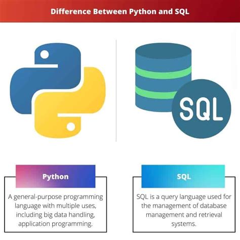Отличия Sql от Python
