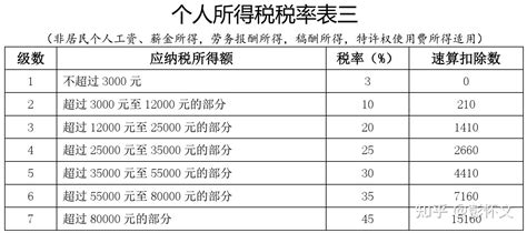 个人所得税为什么居民个人和非居民个人扣缴税额不一样？ 知乎