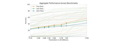 Gpt Intuitively And Exhaustively Explained Towards Data Science