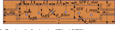 Figure 3 From Gap Waveguide Pmc Packaging For A Siw Gcpw Based Filter Semantic Scholar