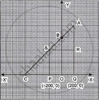 Given A Line Segment AB Joining The Points A And B Find The Ratio In Which AB Is