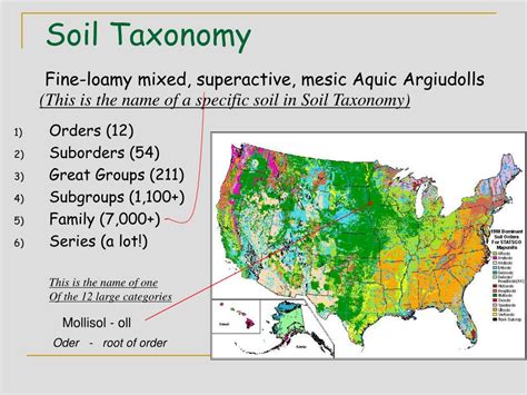 PPT Soil Taxonomy Properties Of Soil PowerPoint Presentation Free Download ID 3833748