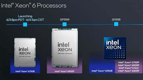 Intel Al Mwc Rivoluzione Delle Reti Con I Nuovi Soc Xeon Tecnoandroid