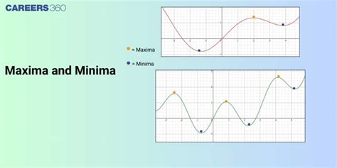 Maxima And Minima In Calculus