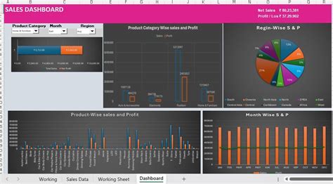 Lalit Mohan Tiwari On Linkedin Excel Businessanalytics