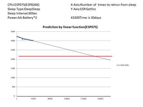 IMAGE Issue 6 Nopnop2002 Esp Idf Espnow Gateway GitHub