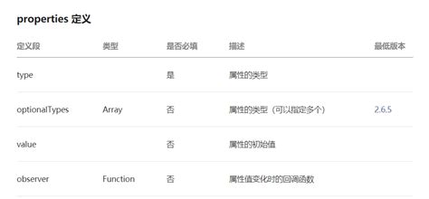 Question Observer In Props Issue Wechat Miniprogram Api Typings GitHub