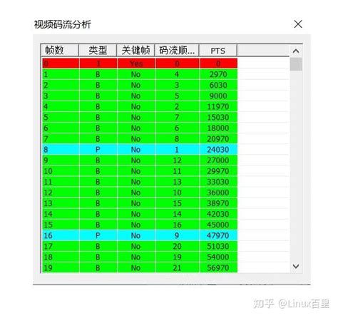 音视频 ffmpeg 深入理解pts，dts和timebase 知乎