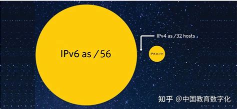 Ipv4和ipv6规模差异的形象化 知乎