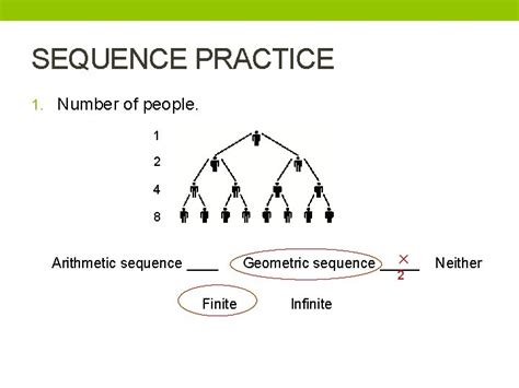 Arithmetic Geometric Sequences Sequence Ellipsis Arithmetic Sequence