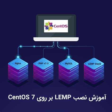 آموزش نصب LEMP Linux Nginx MySQL PHP روی CentOS 7