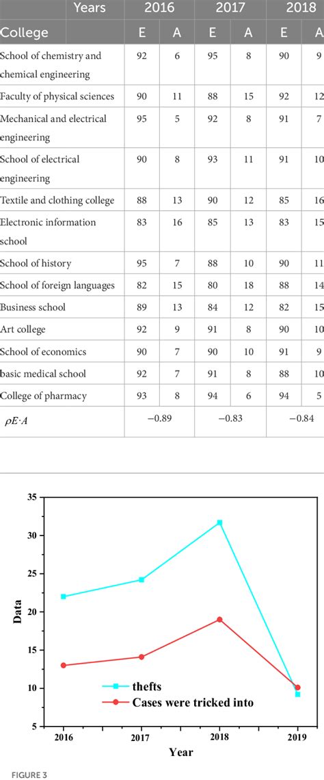 The Correlation Between Safety Accidents And Safety Education In Download Scientific Diagram