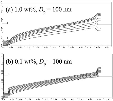 Simulated Trajectories Of A Particle With A Diameter Of 100 Nm Using An